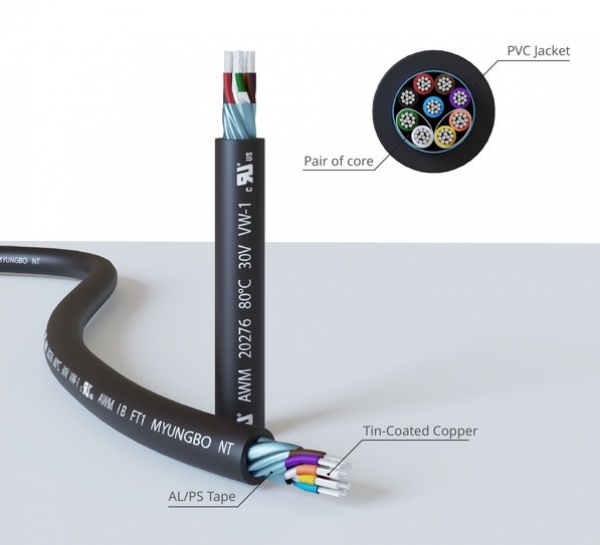Cáp Điều Khiển Nhiều Lõi PVC MYUNGBO - UL20276